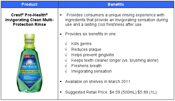 More on the Crest Pro-Health Invigorating Clean Multi-Protection Rinse ...