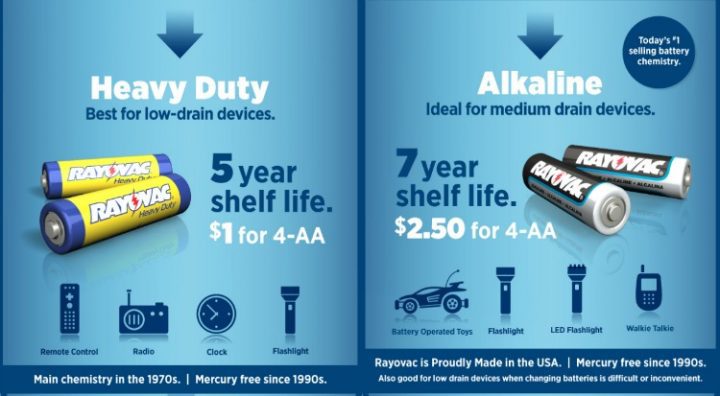 What Types of Battery to Use and When Powering Toys Remote Controls