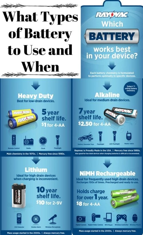 What Types of Battery to Use and When Powering Toys Remote Controls