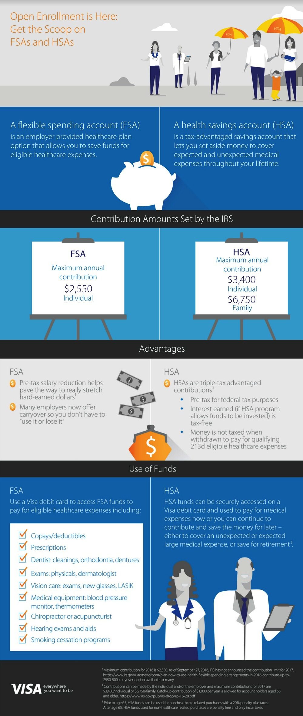 Benefits of a Health Savings Account HSA Divine Lifestyle