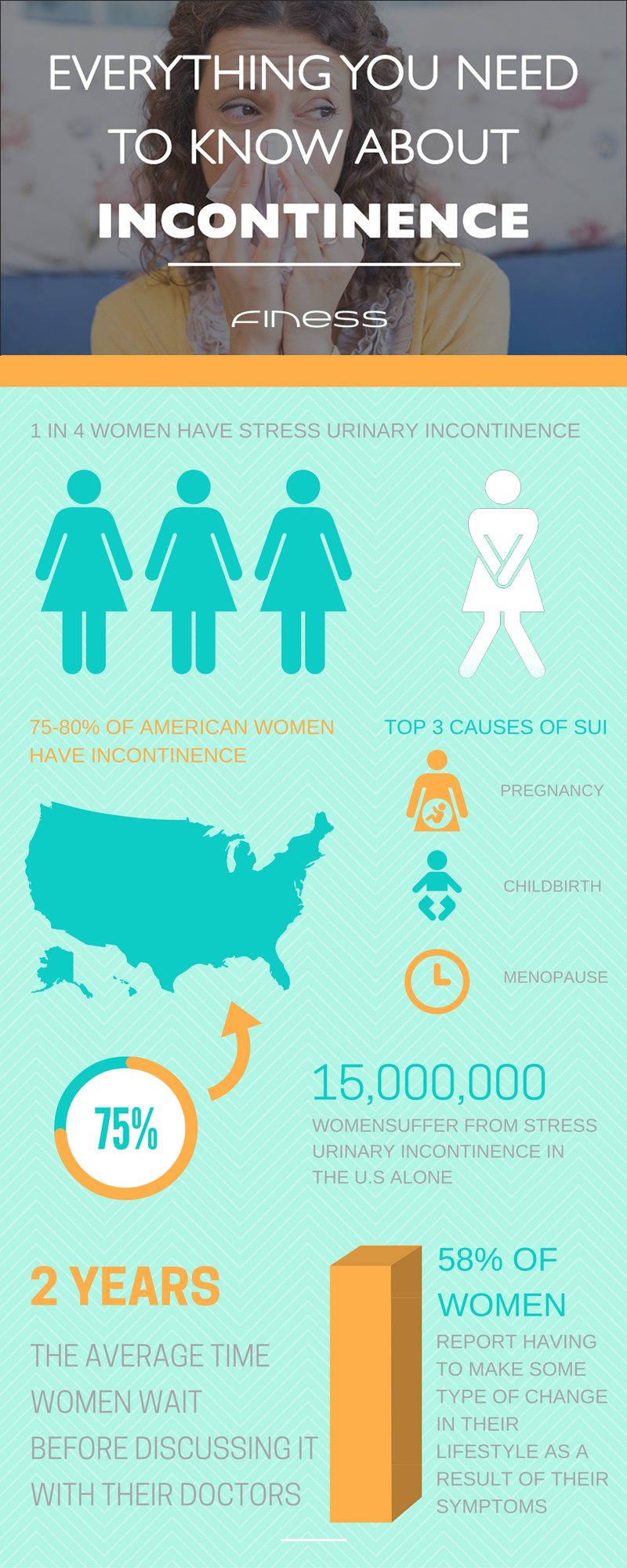 Stop Bladder Leaks with Finess Health LBL Divine Lifestyle