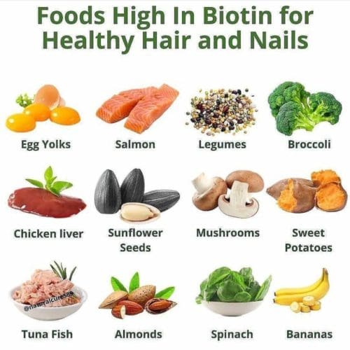 Foods High in Biotin Leafy Green Vegetables Divine Lifestyle